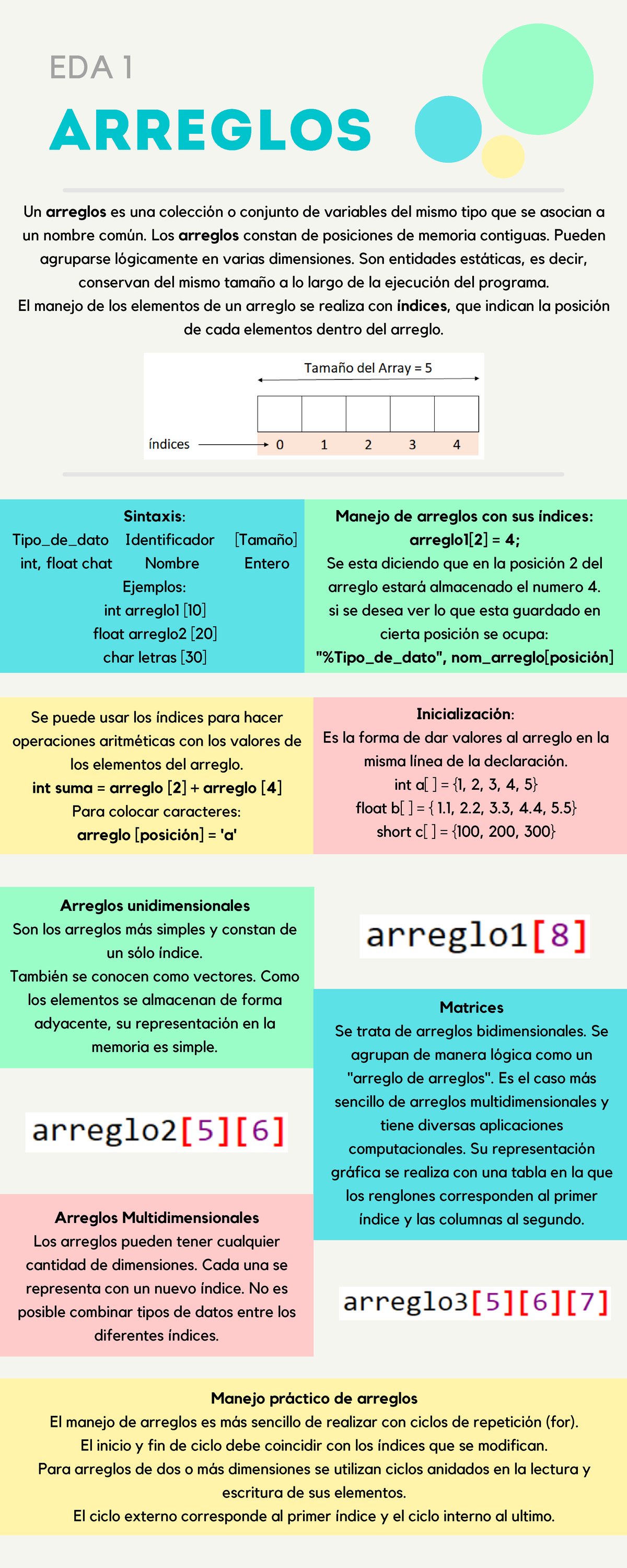 4 Arreglos - EDA 1 ARREGLOS Un arreglos es una colección o conjunto de ...