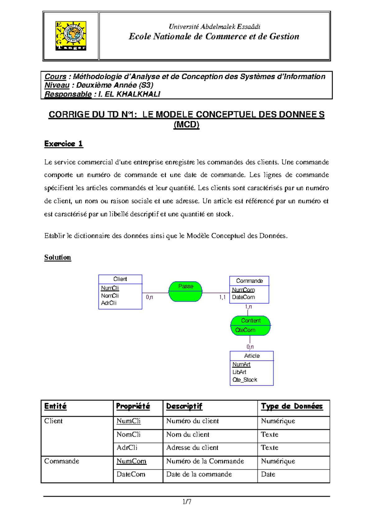 Info de Gestion 2 Corrigé TD1 MCD - Cours : Méthodologie d’Analyse et ...