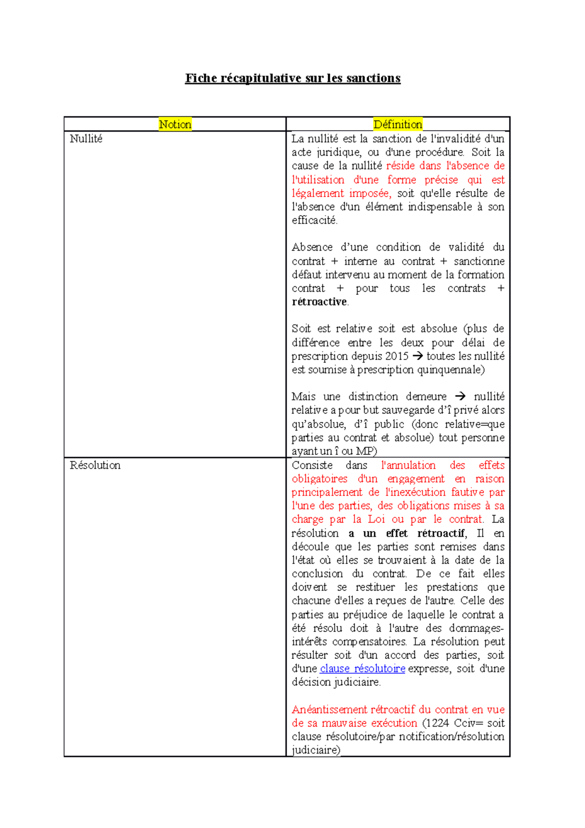 Fiche récapitulative sur les sanctions - Fiche récapitulative sur les ...