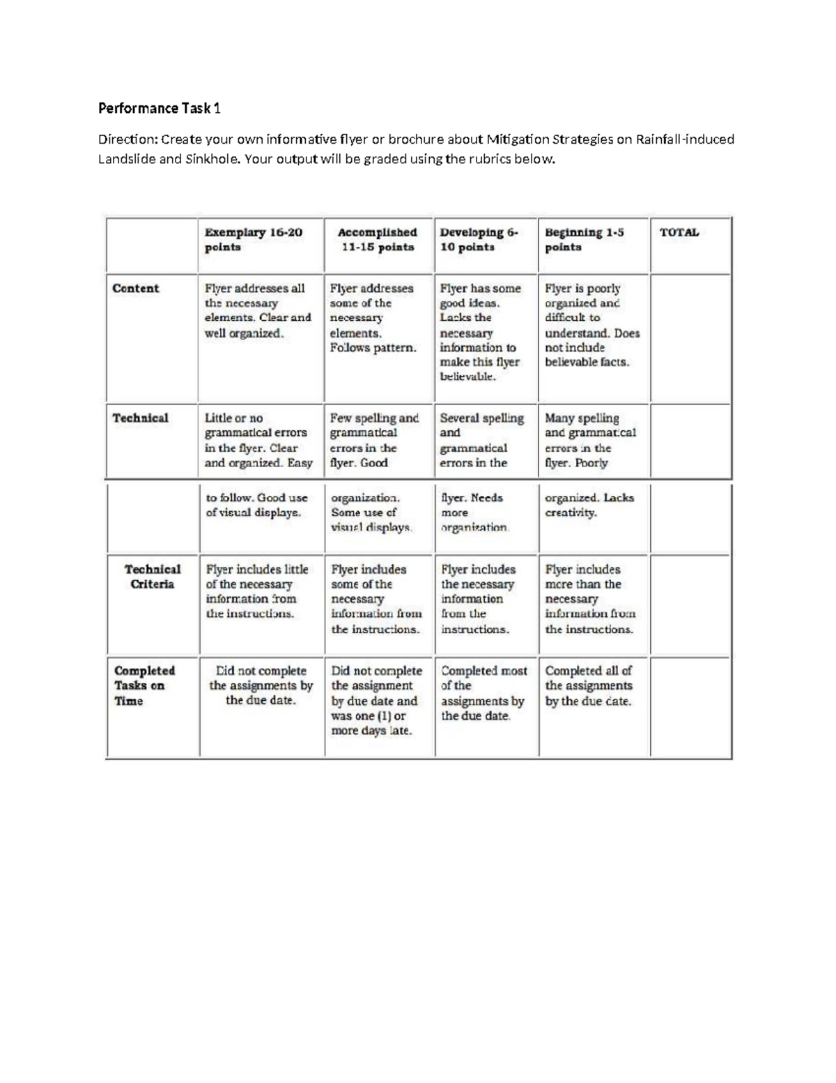 Performance-Task-1 - Understanding Self - Performance Task 1 Direction ...