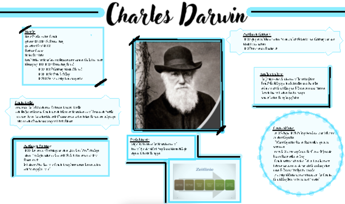 Charles Darwin -Präsenation - Biografie: Name: Charles Robert Darwin ...