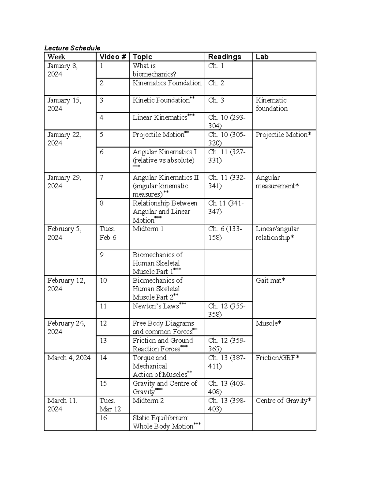 Lecture & Reading Schedule - Lecture Schedule: Week Video # Topic ...