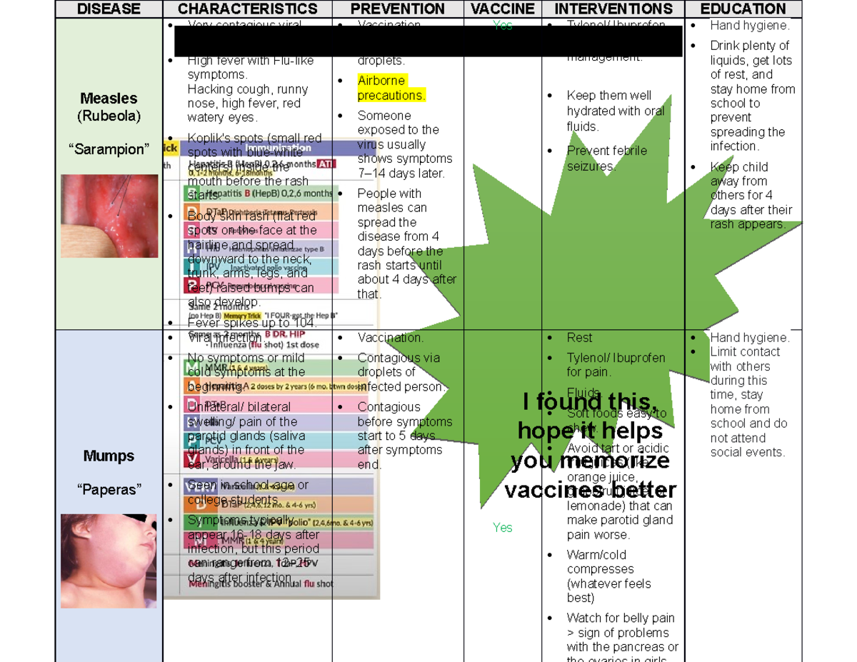 Viral Infections - Notes - I found this, hope it helps you memorize ...