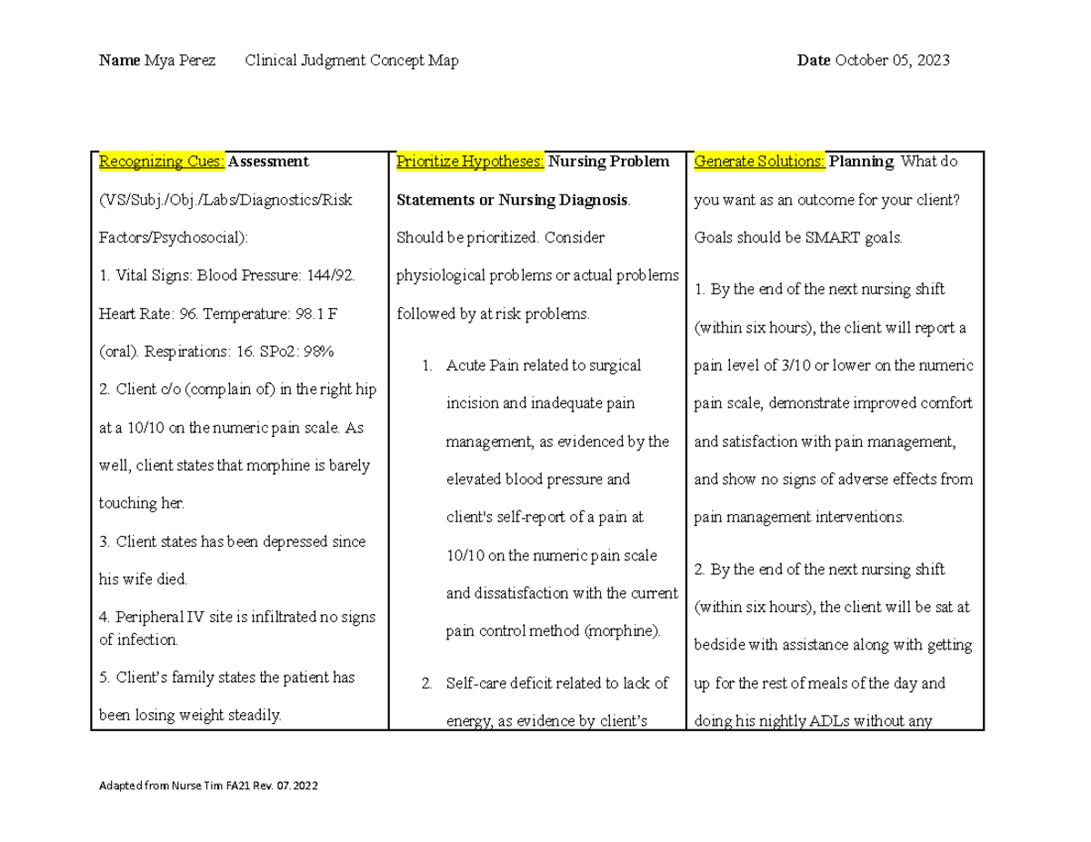NUR 215 Concept Map Fracture - Recognizing Cues: Assessment (VS/Subj ...