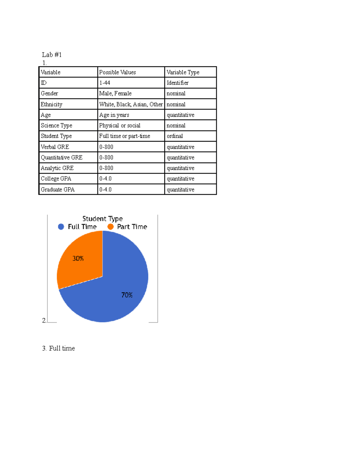 Stat Lab 1 - Lab for Statistics - Lab 1. Variable Possible Values ...