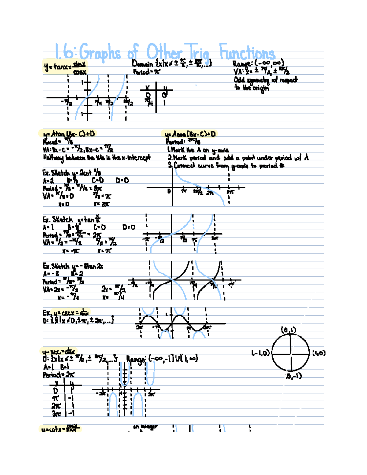 1.6 Graphs of Other Trig Functions - 1 6 Graphs of Other trig functions ...