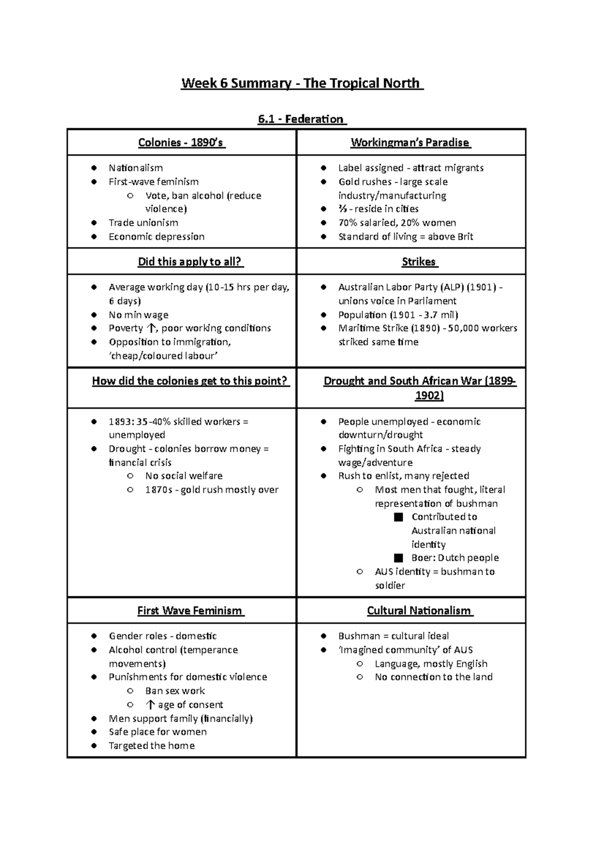 Week 6 Summary - The Tropical North - How does the history of Australia ...