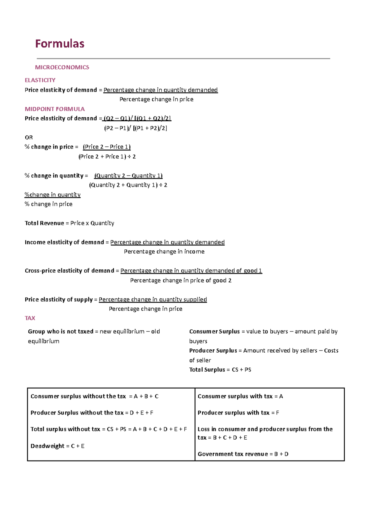 Formulas - Formula Sheet - Formulas MICROECONOMICS ELASTICITY Price ...