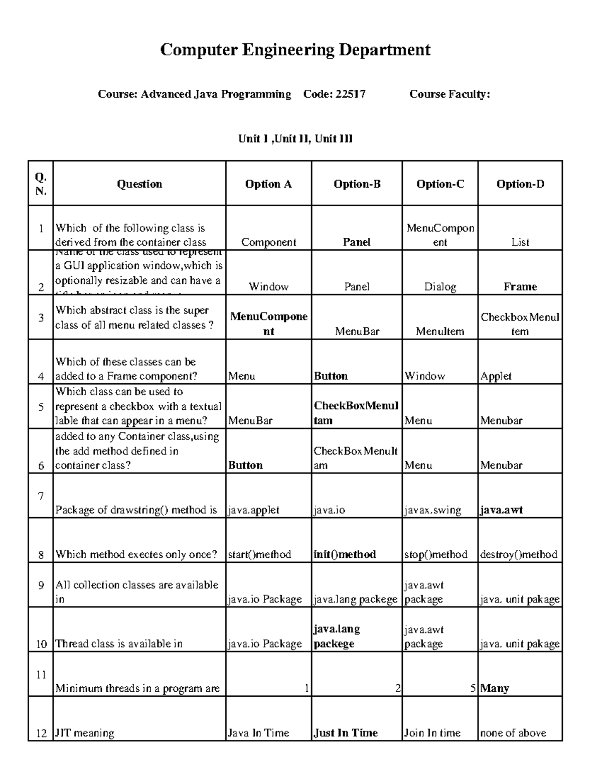 Copy of AJP CT I QB(I,II,III) (1) - Q. N. Question Option A Option-B ...