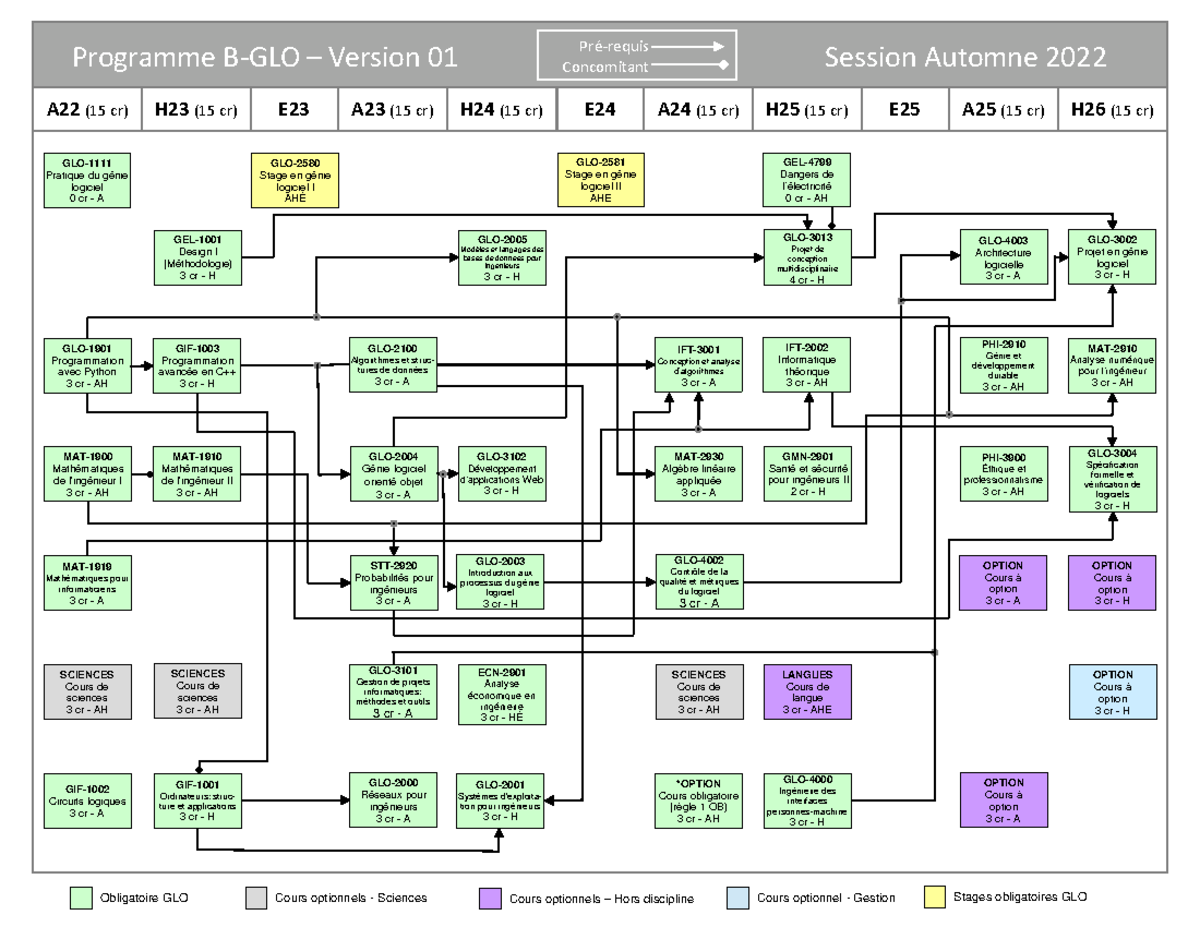 Grille de cheminement BGLO A2022 - Programme B-GLO – Version 01 Session ...