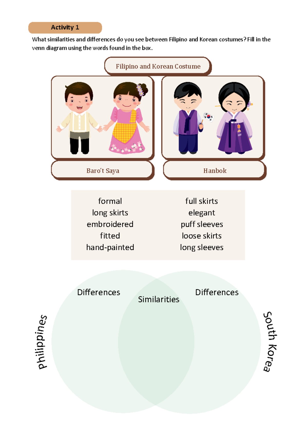 Compare and Contrast Same Topic in Different Multimodal Texts ...