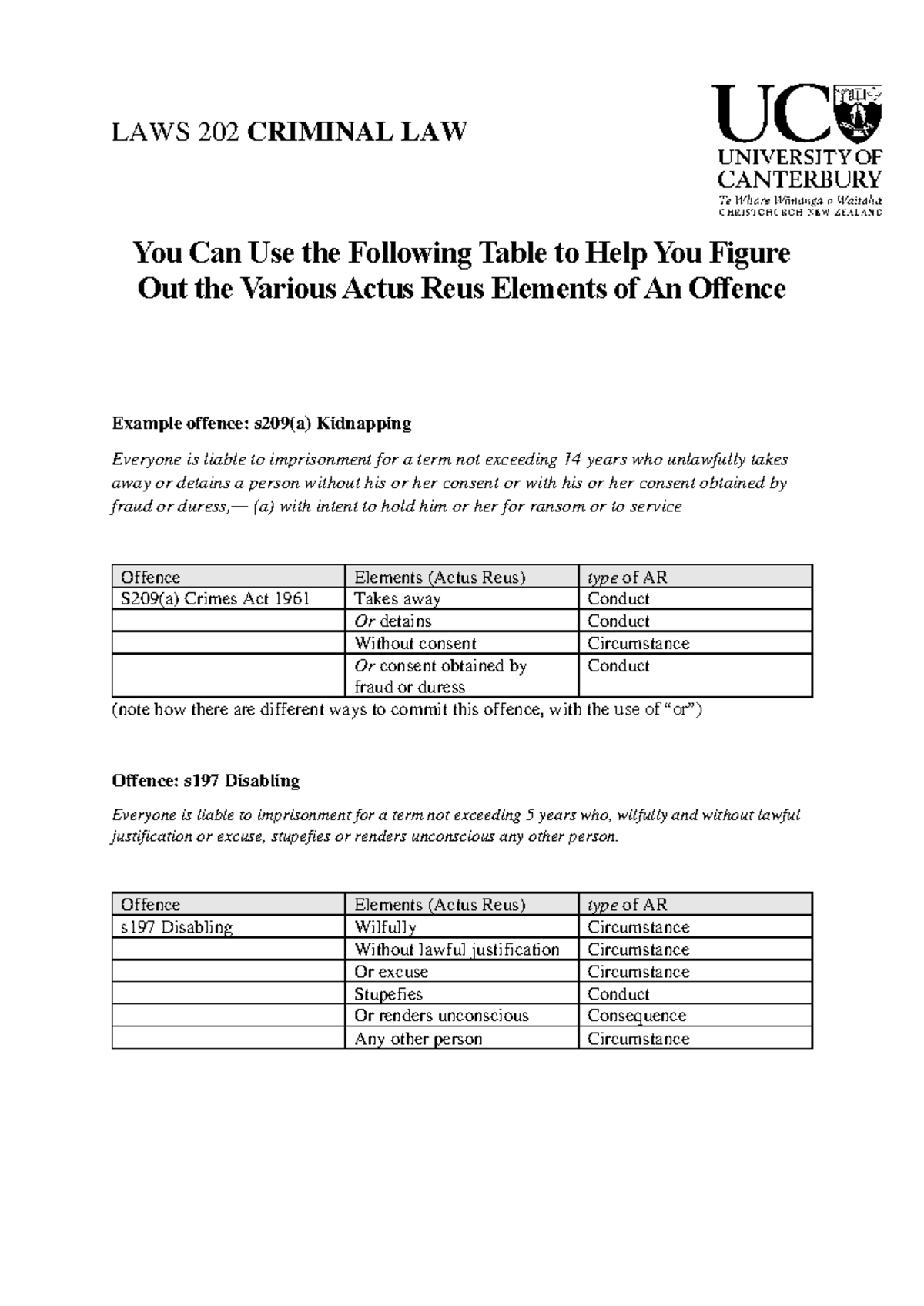 Elements of Offences Table Worksheet - LAWS 202 CRIMINAL LAW of Law You ...