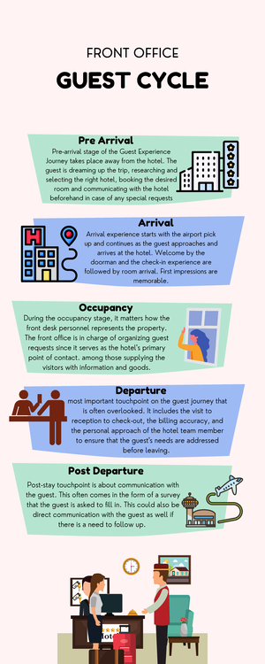 Food Service Operation - FO SEC I. Material Resource i th Foodservic ...