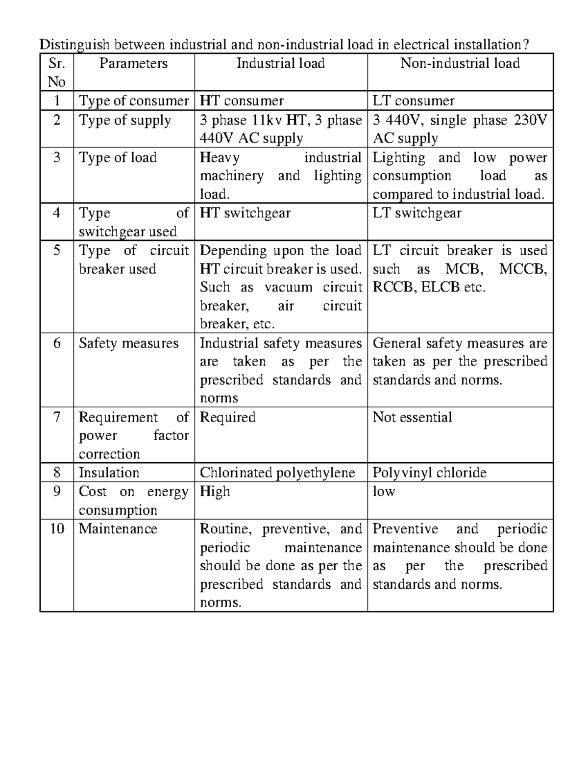 EEC ct-Qb 240410 203029 - Distinguish between industrial and non ...