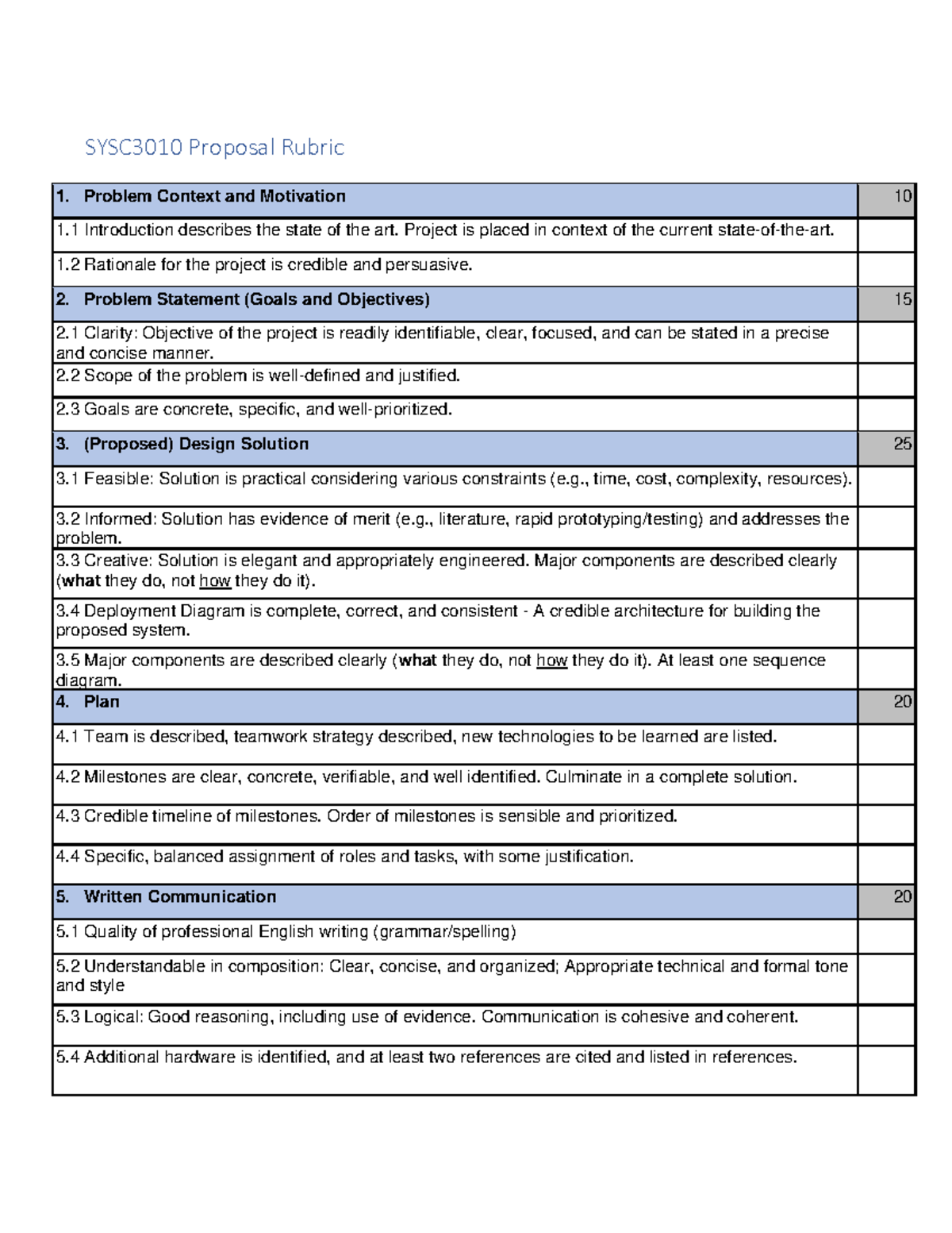 Proposal-rubric - Proposal rubric - SYSC3010 Proposal Rubric 1. Problem ...