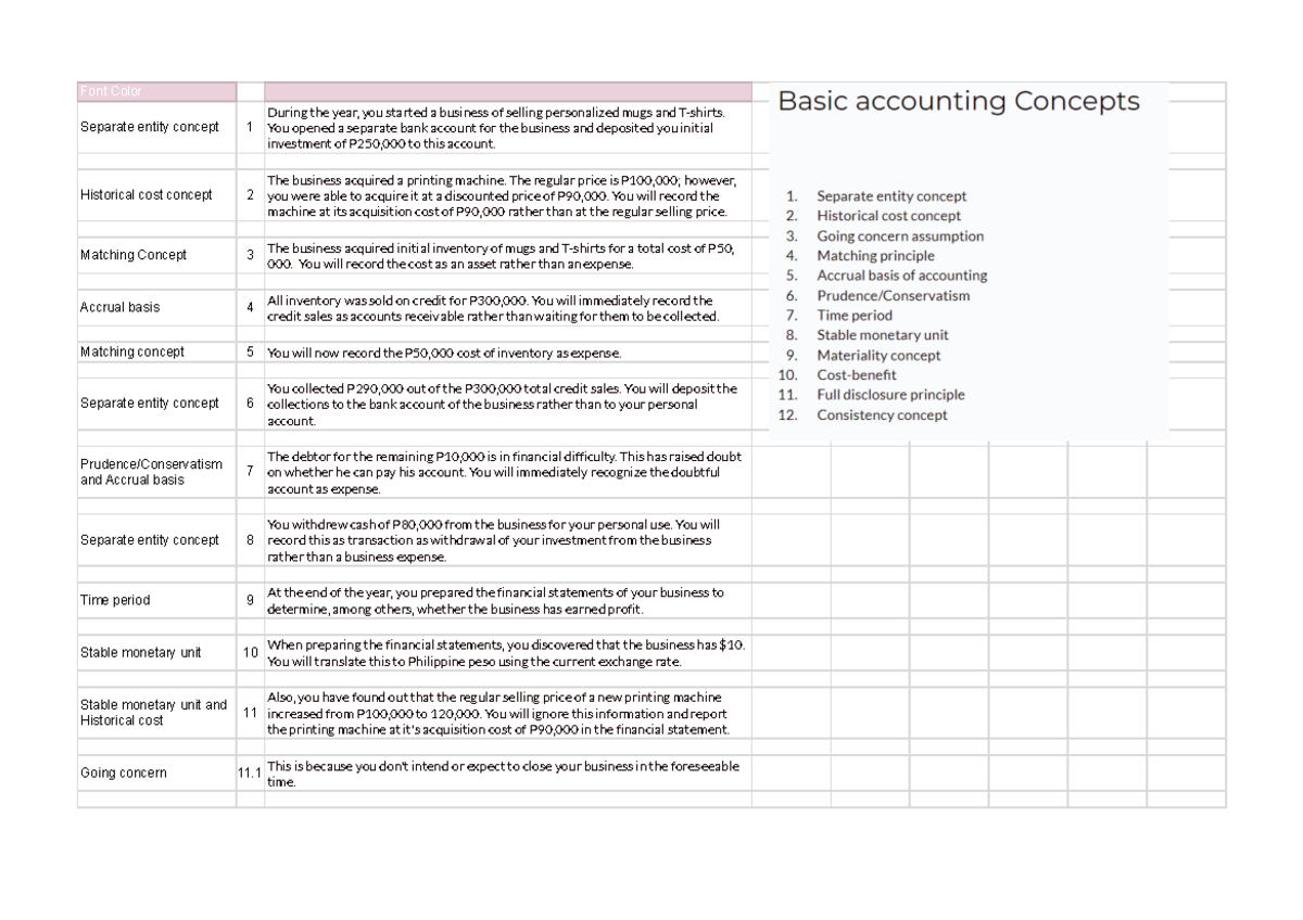 C2-Application - This is an example of accounting concepts in ...