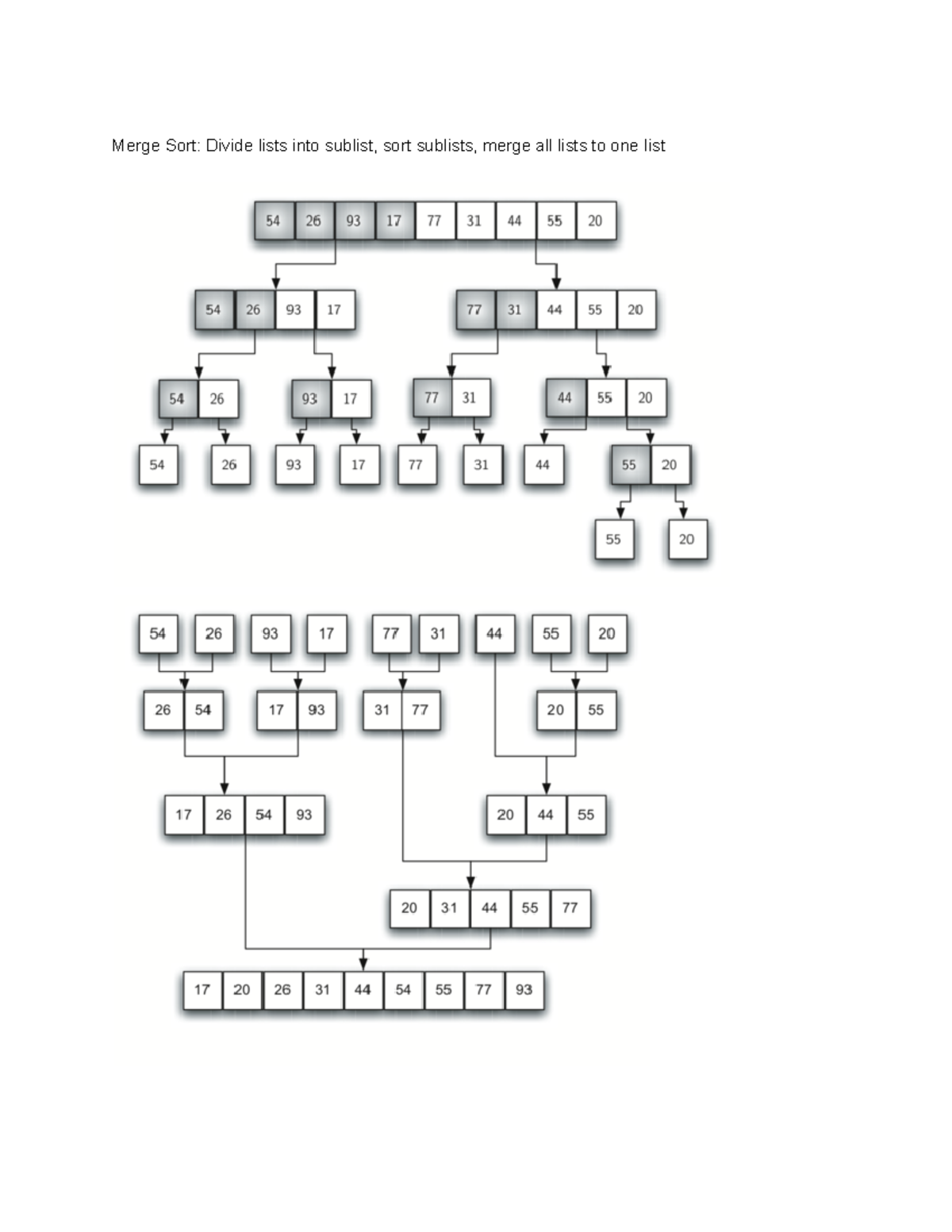 Part 3 Part 3 Of The Lecture Notes Merge Selection And Quick Sort Trees Merge Sort