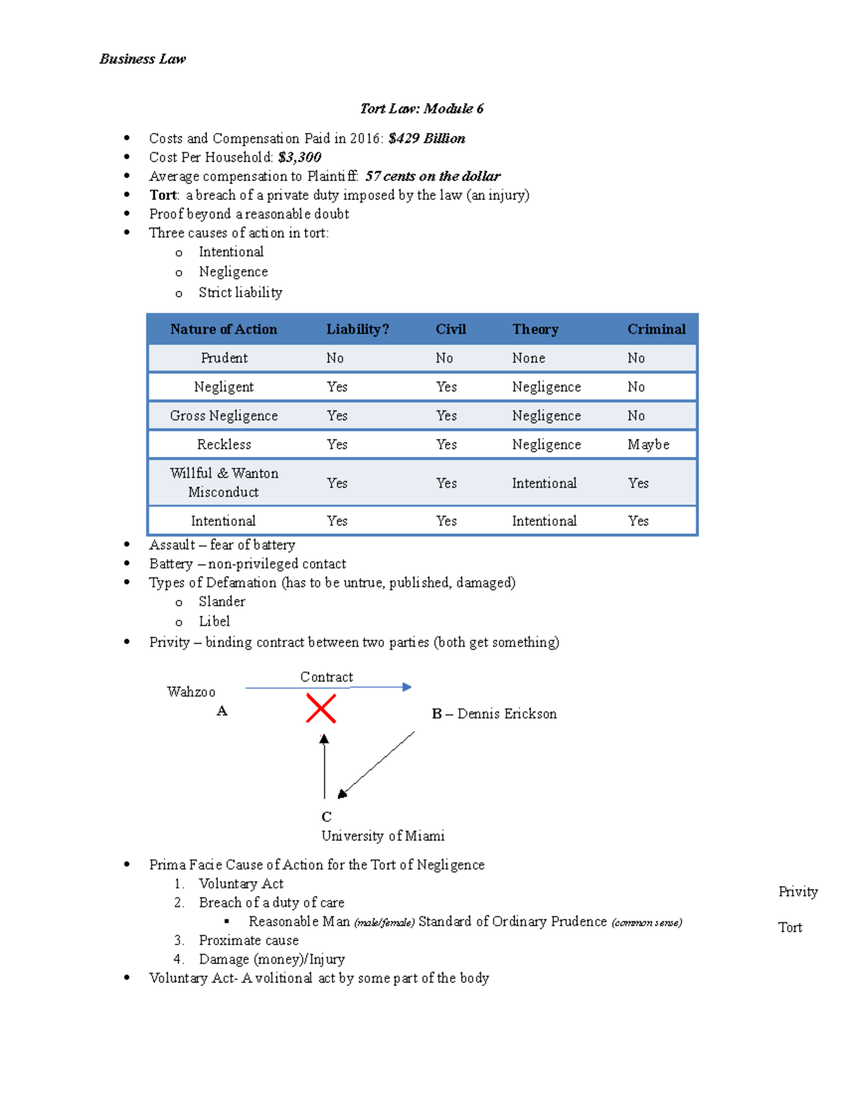 Tort Law - Hackney - Business Law Tort Law: Module 6 Costs and ...