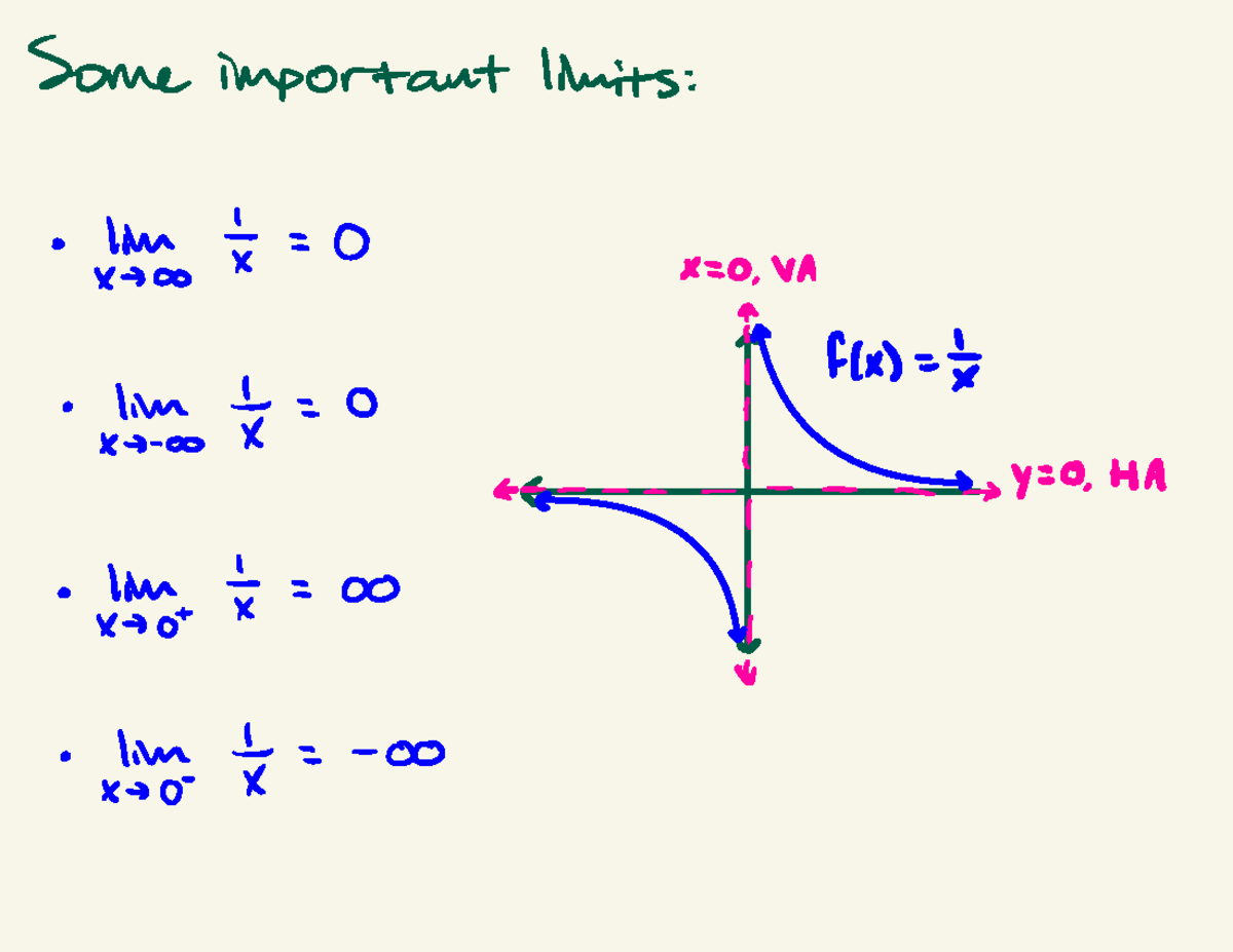 Section 1.6 part 2 - Calculus 1 - Some important Inuits : 1in ¥ = 0 → ...