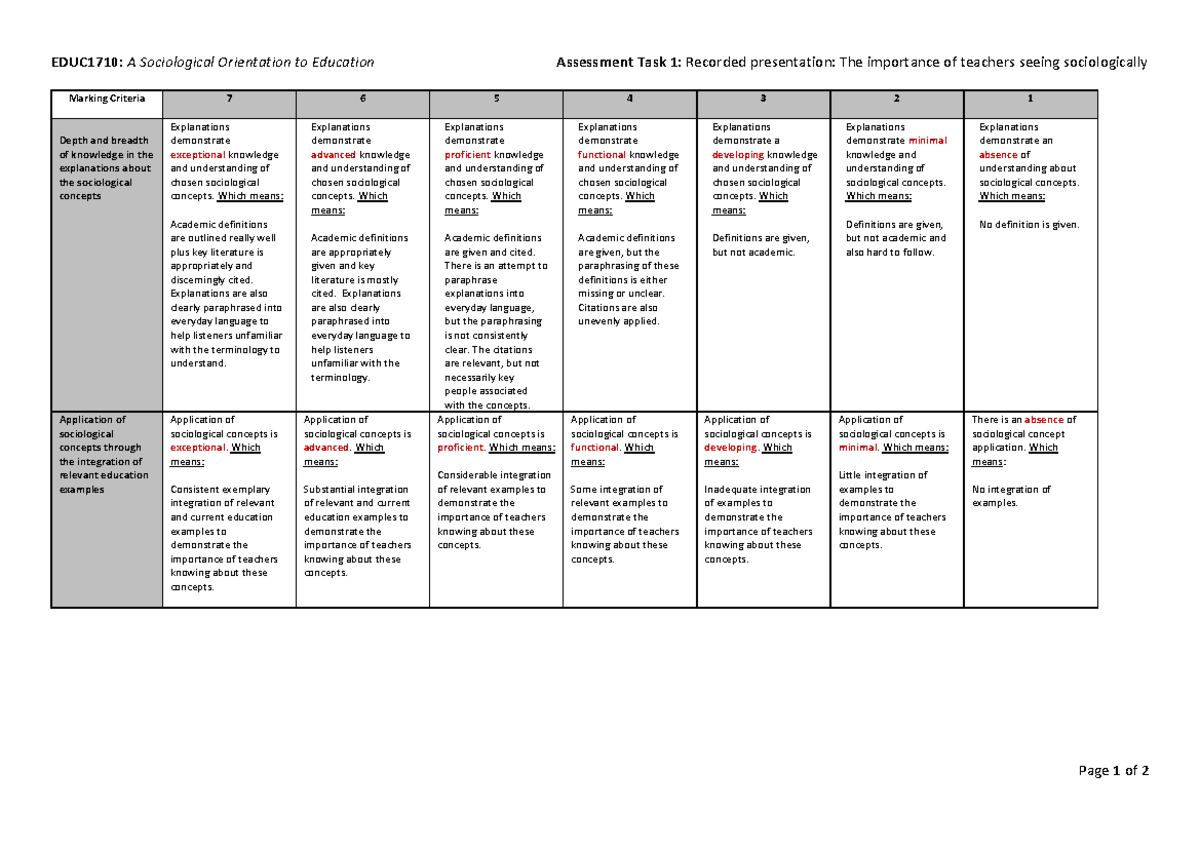 EDUC1710 Assignment 1 - Recorded Presentation - Criteria Sheet - 2024 ...