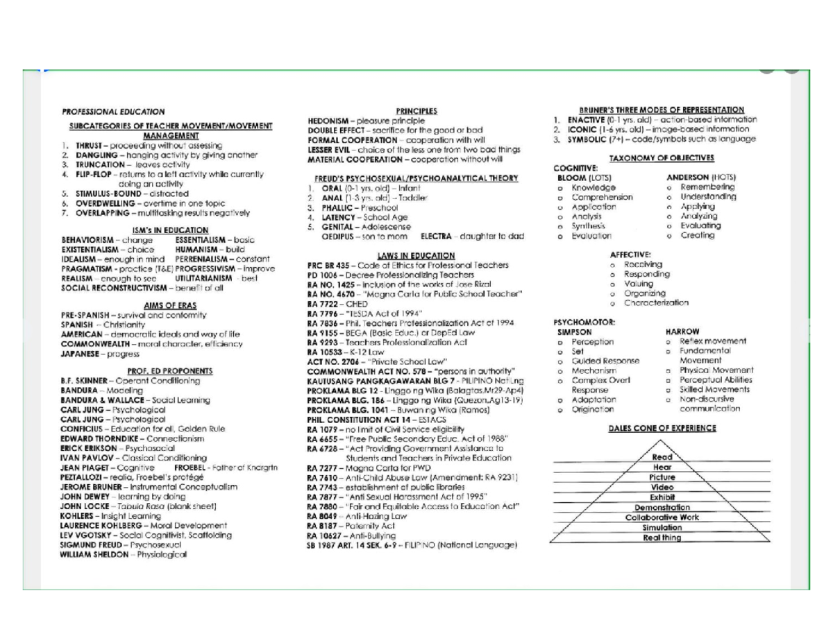 LET Notes 2 - FOR PROF ED BOOSTER - PROFESSIONAL EDUCATION PRINCIPLES ...