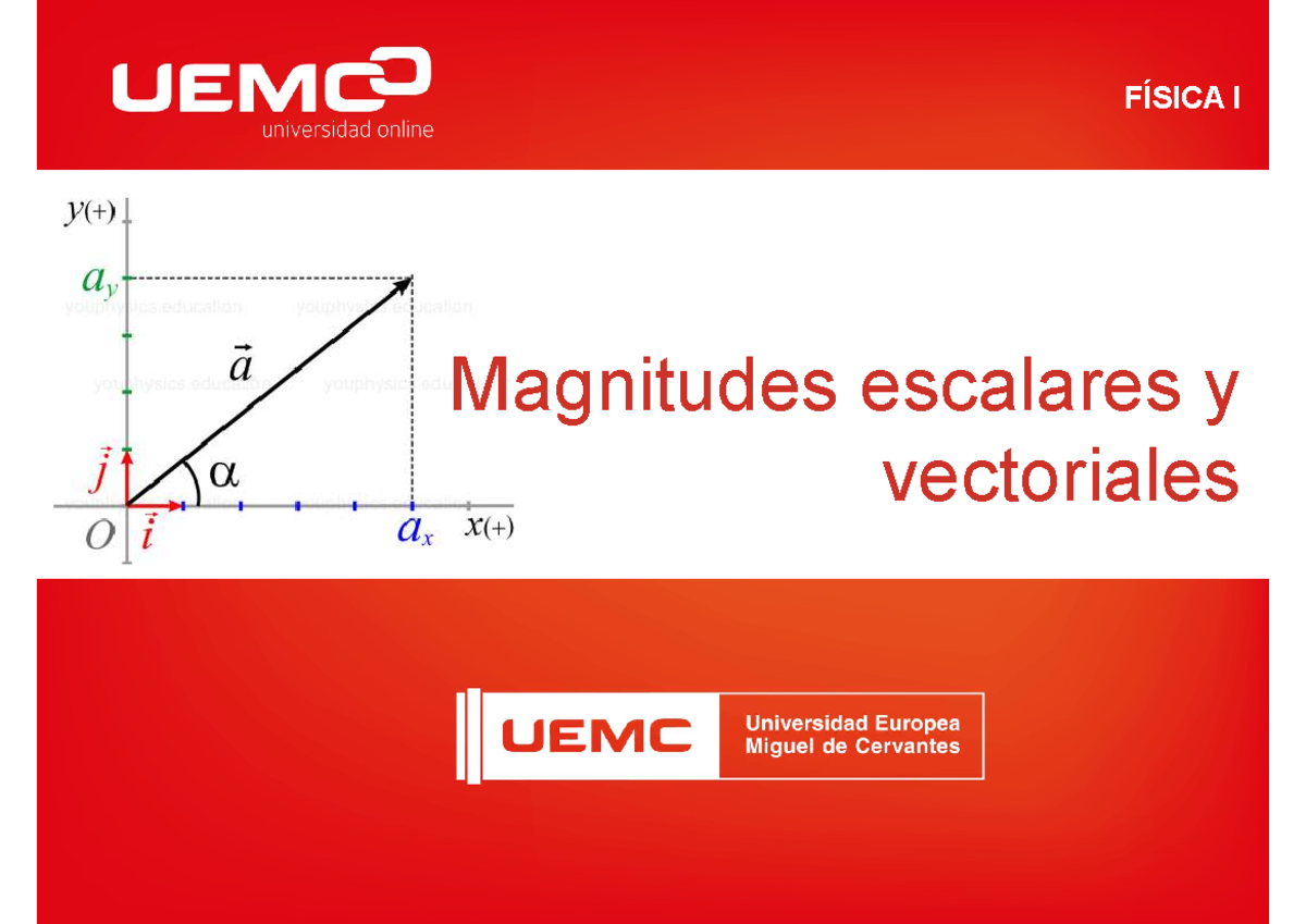 Sesión 02. Clase 01. Magnitudes escalares y vectoriales - MMgnitudes ...