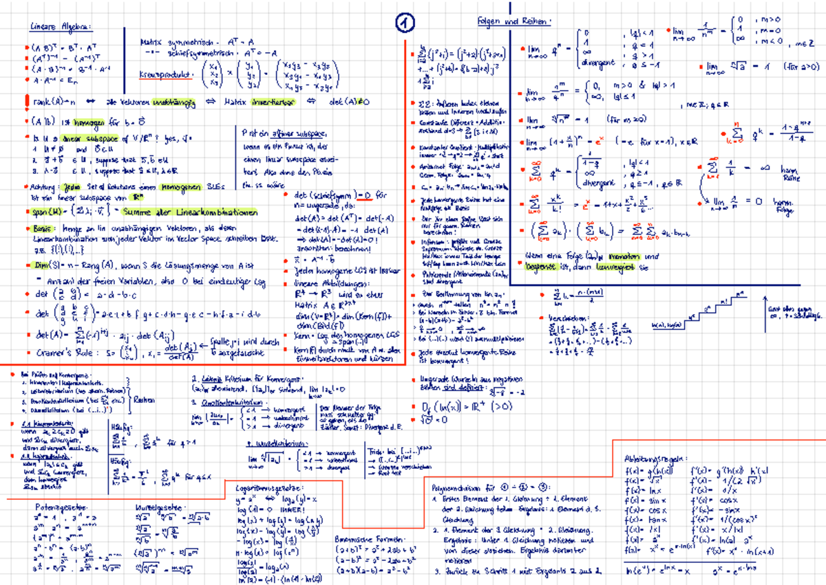 Cheat Sheet Formeln Warning Error During Font Loading 5970