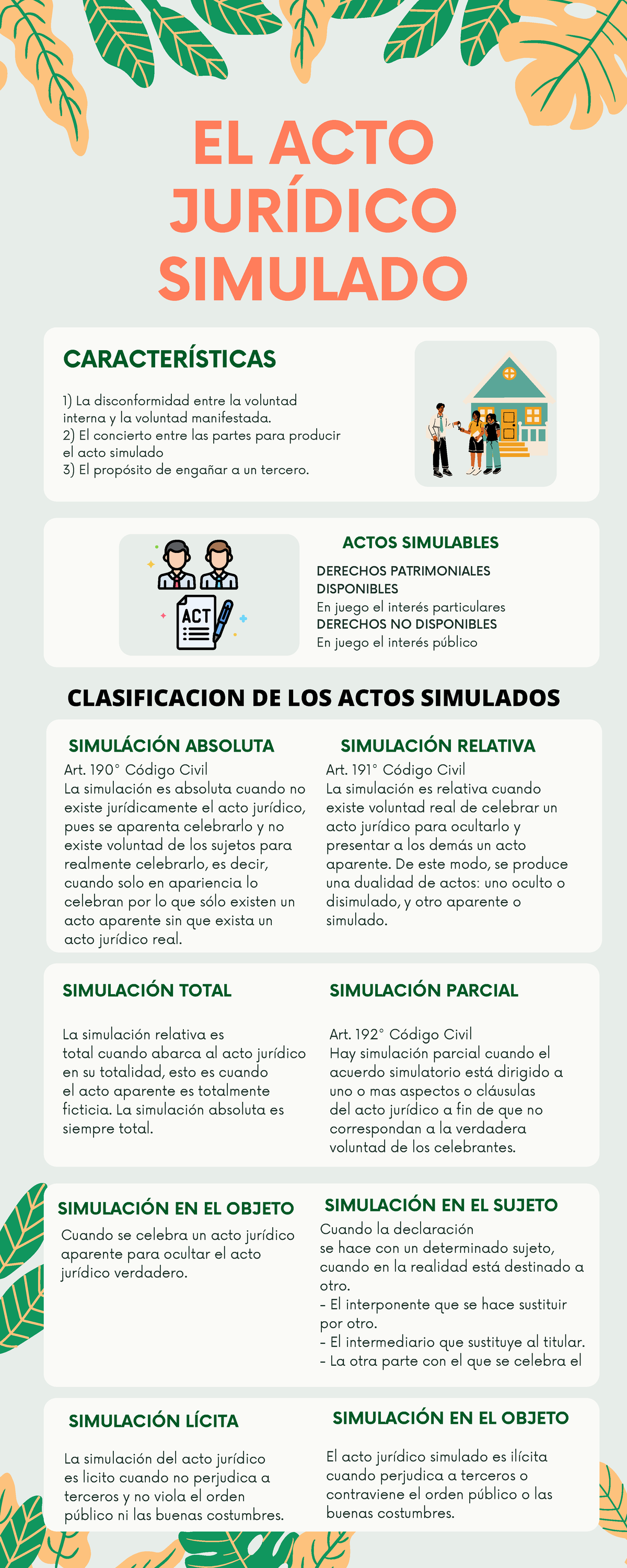 EL ACTO Jurídico Simulado - EL ACTO JURÍDICO SIMULADO Art. 190° Código Civil La simulación es ...