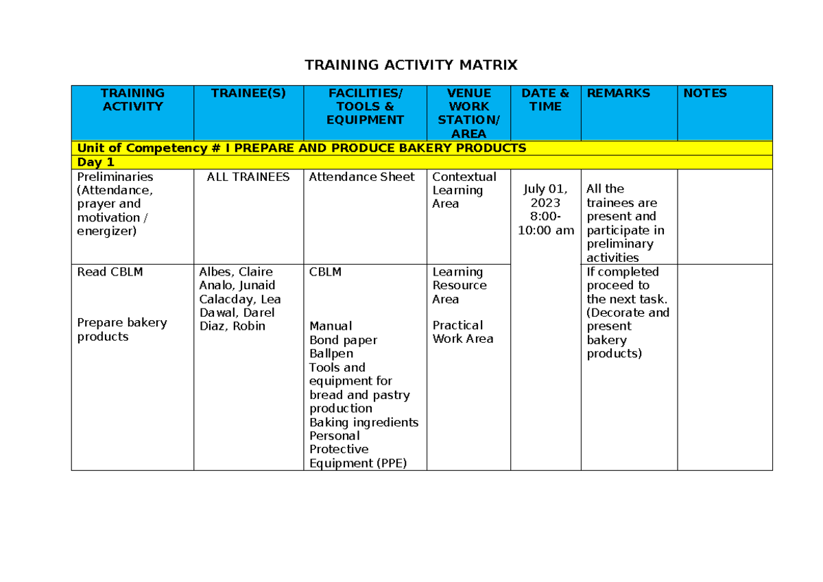 Competency 1 - Prepare AND Produce Bakery Products -ok - TRAINING ...
