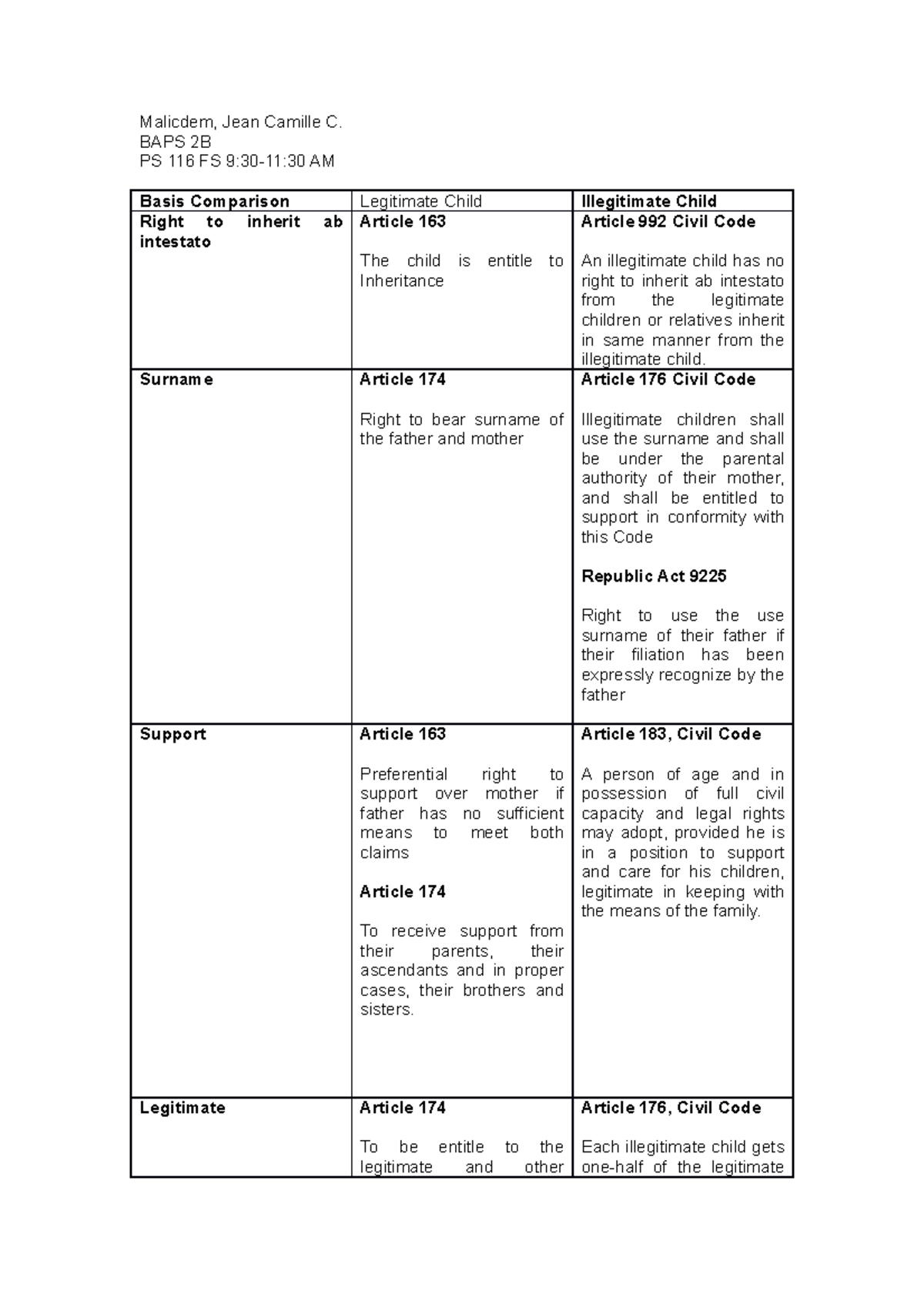 Rights of Legitimate and Illegitimate Children - Malicdem, Jean Camille ...