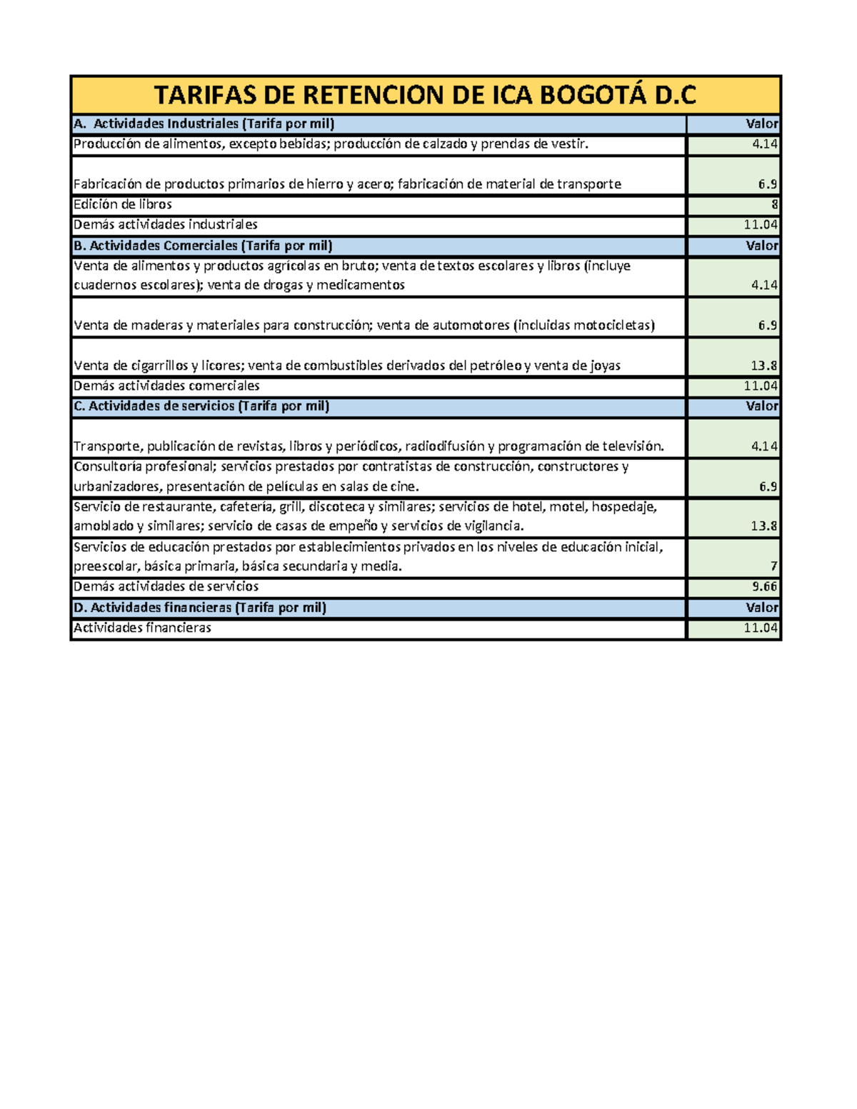 Tabla de reteica bogotá dc - A. Actividades Industriales (Tarifa por mil) Valor Producción de ...