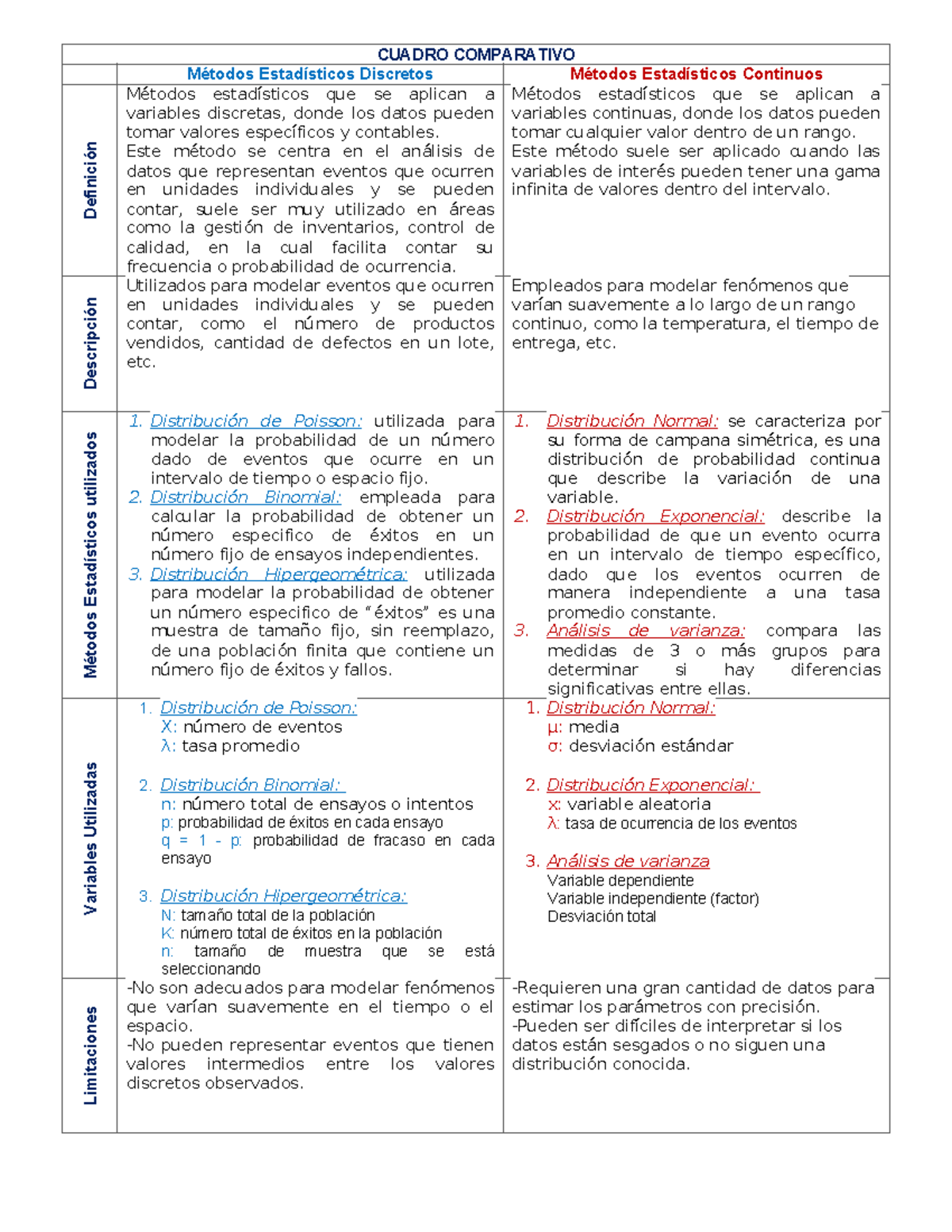 Cuadro Comparativo - CUADRO COMPARATIVO Métodos Estadísticos Discretos ...