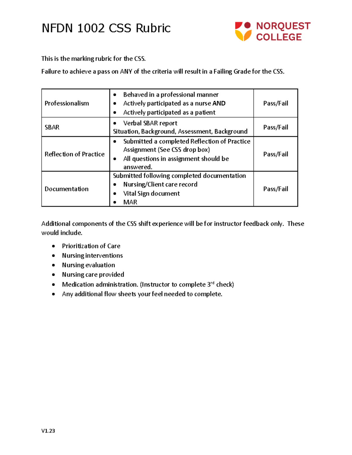 NFDN 1002 CSS Rubric V1.23 - NFDN 1002 CSS Rubric V1. This is the marking rubric for the CSS ...