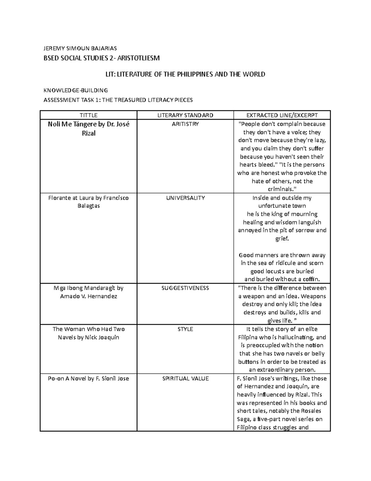 Bajarias, K-B TASK 1 BSED SOC STUD 2- Aristotleism - JEREMY SIMOUN BAJARIAS BSED SOCIAL STUDIES ...