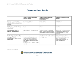 Task 3 Influences on School Setting - KEM2 Task 3 Influences on School ...