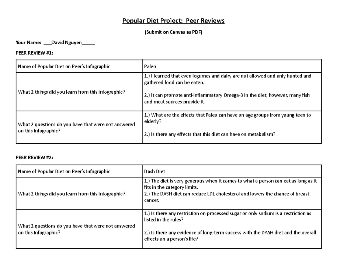 Popular Diet Project Peer Review Form - Popular Diet Project: Peer ...