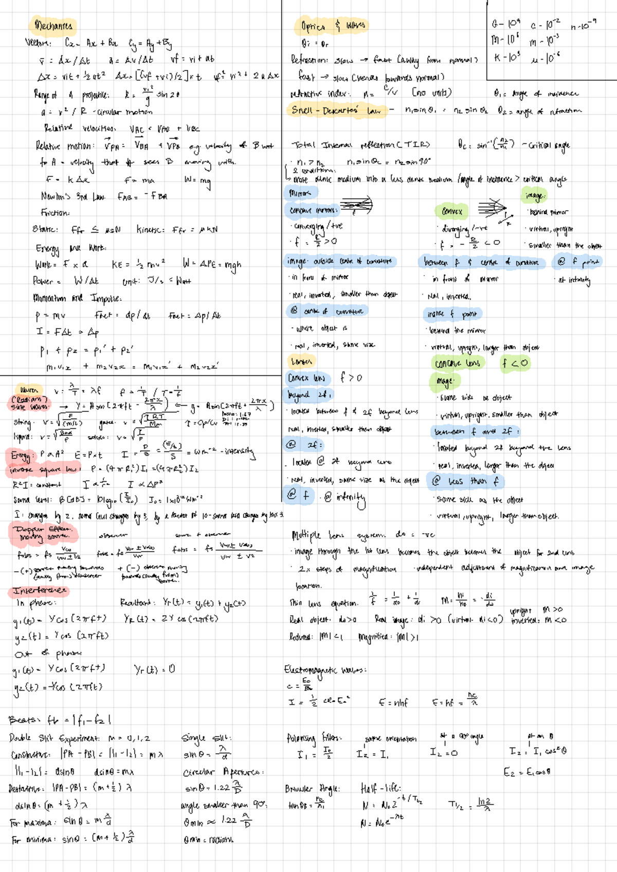 Cheat Sheet - Mechanics 81 I tice I waves 6-109 c-182 n- Vectors : C2 ...