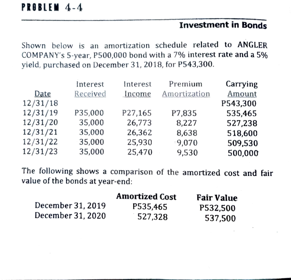 Auditing Problem (Investment in Bonds) Example - Investment in Bonds ...