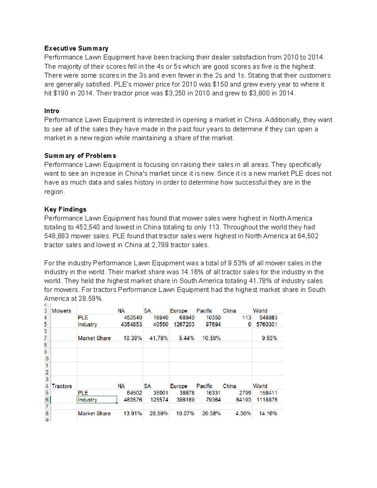 BUS 351 project 1 managerial report - Executive Summary Performance ...