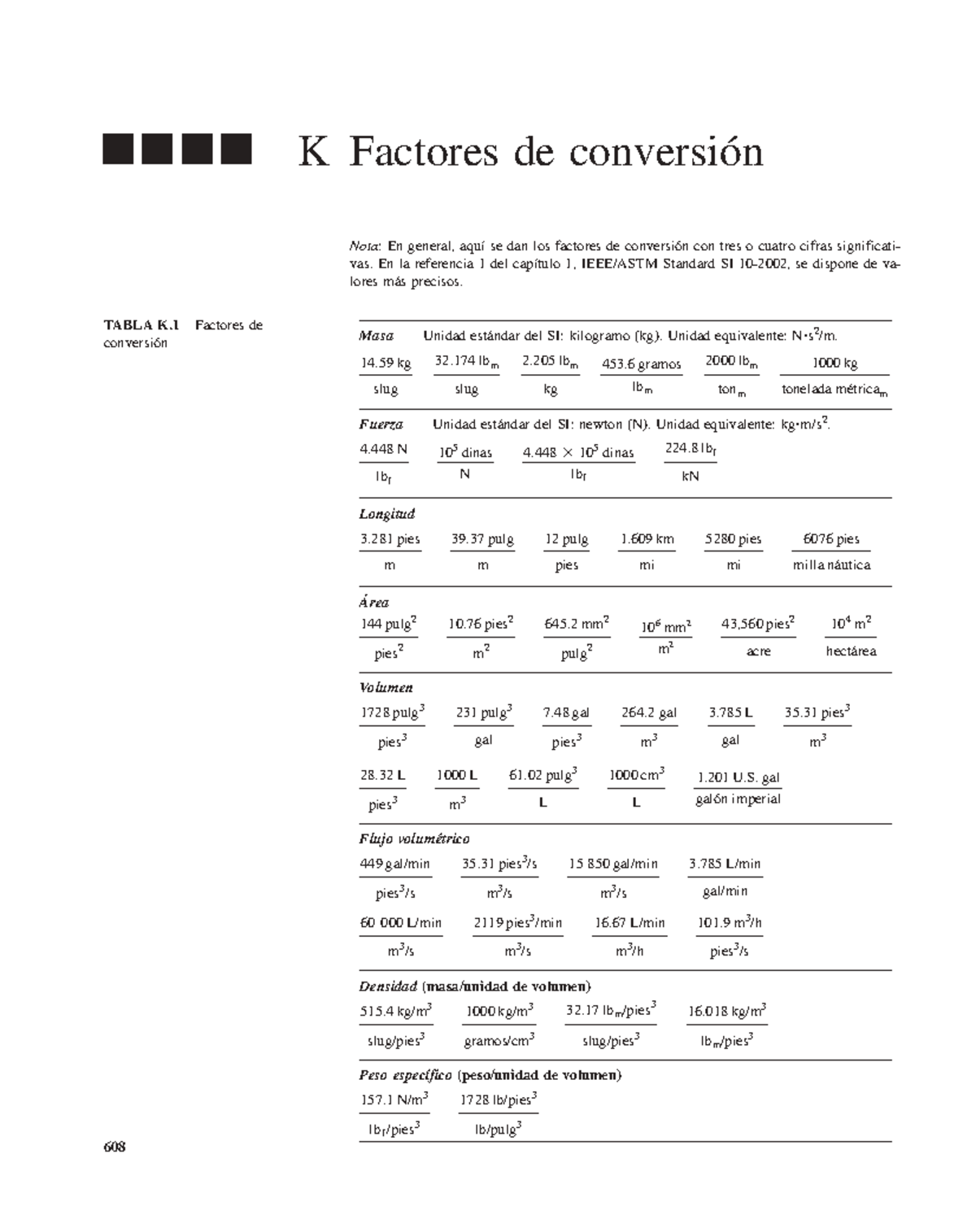 Factores de conversión - AK - Mott - 608 K Factores de conversión TABLA K Factores de conversión ...