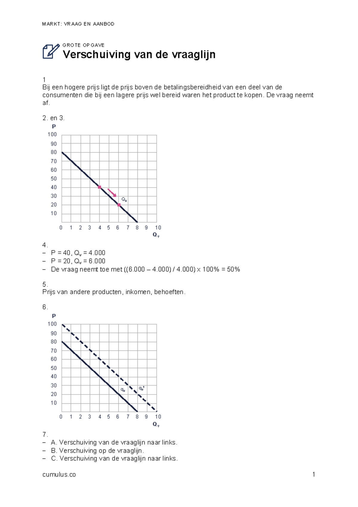 Antwoorden 481 verschuiving van de vraaglijn 1656061965 - MARKT: VRAAG ...