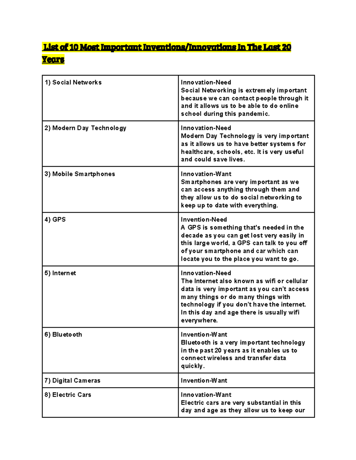 Activity 1 Task 2 - Notes for Ativty 1 - List of 10 Most Important ...