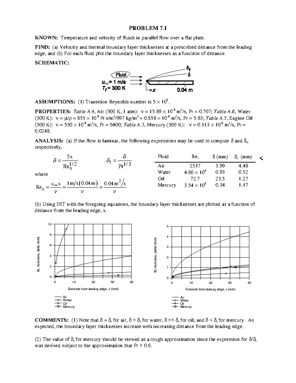 Chapter 7 - Practice Problem Solutions - PROBLEM 7. KNOWN: Temperature ...