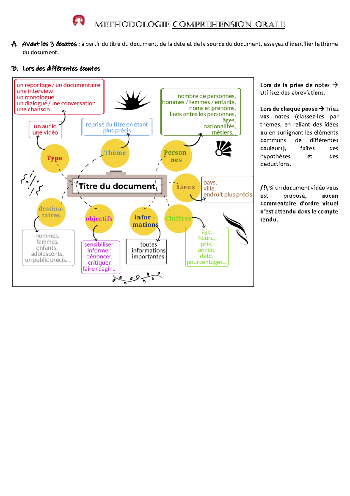 Méthodologie Compréhension orale - METHODOLOGIE COMPREHENSION ORALE A ...