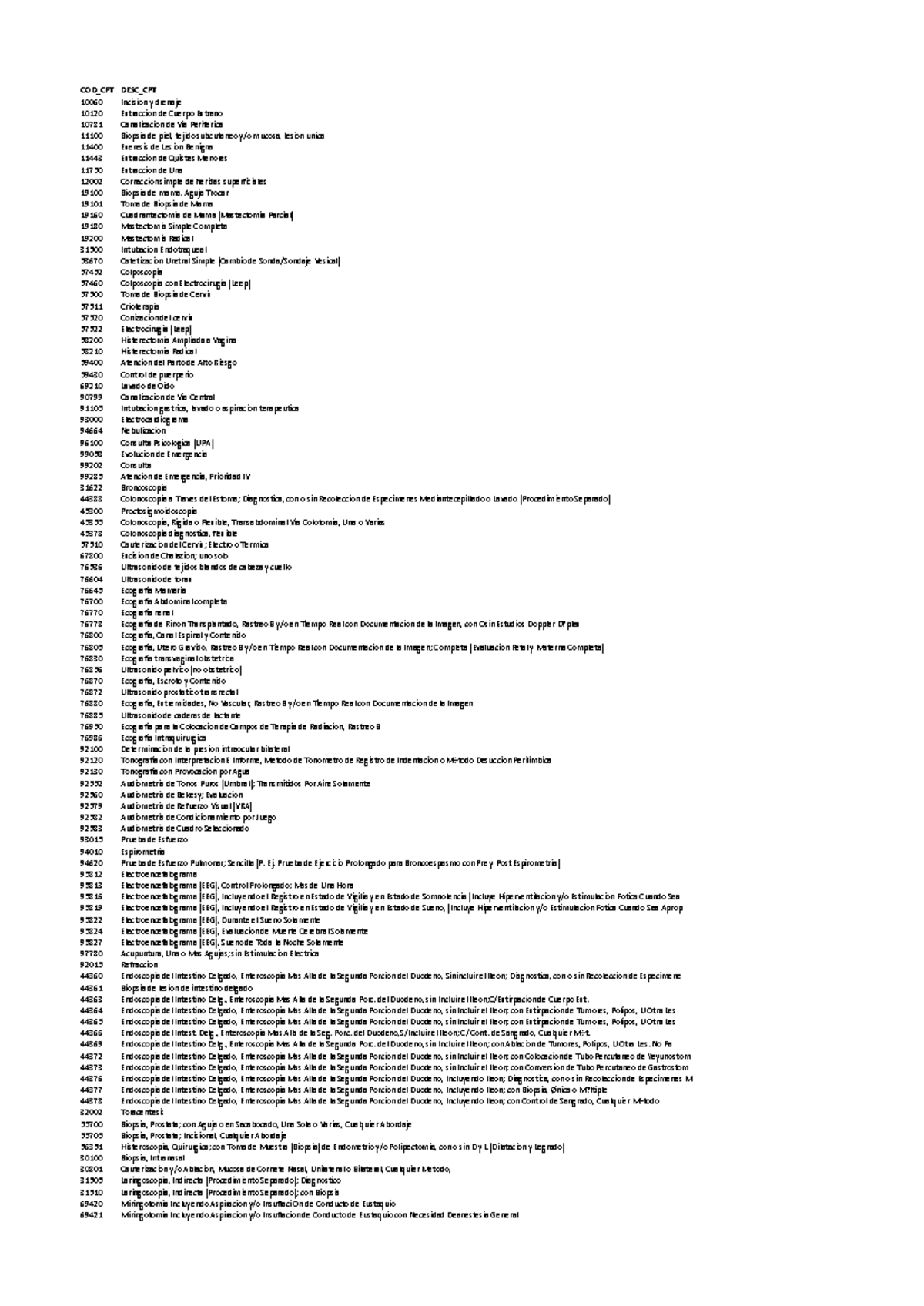 Procedimientos DEL SIS Y HIS 2023 - COD_CPT DESC_CPT 10060 Incision y ...