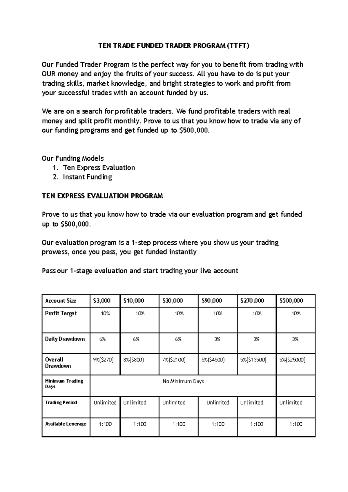 TEN Trade Funded Trader Program TTFT 22092023 - TEN TRADE FUNDED TRADER ...