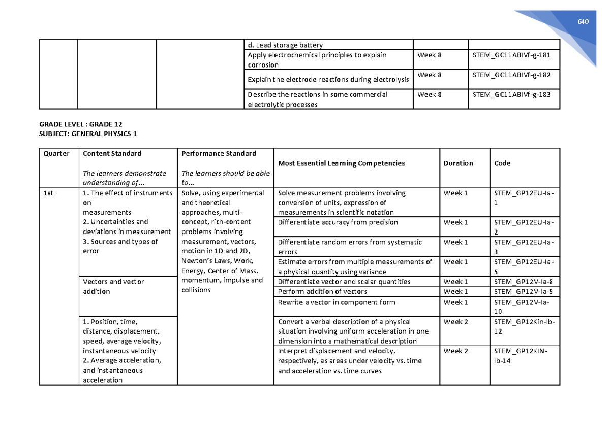 000 Melcs STEM ( General Physics 1) - d. Lead storage battery Apply ...