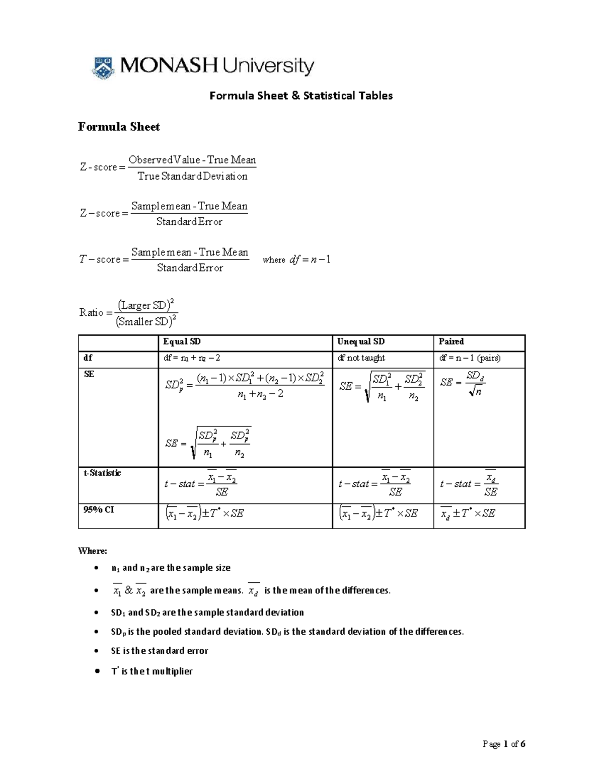 Formula Sheets and Tables - Formula Sheet & Statistical Tables Formula ...