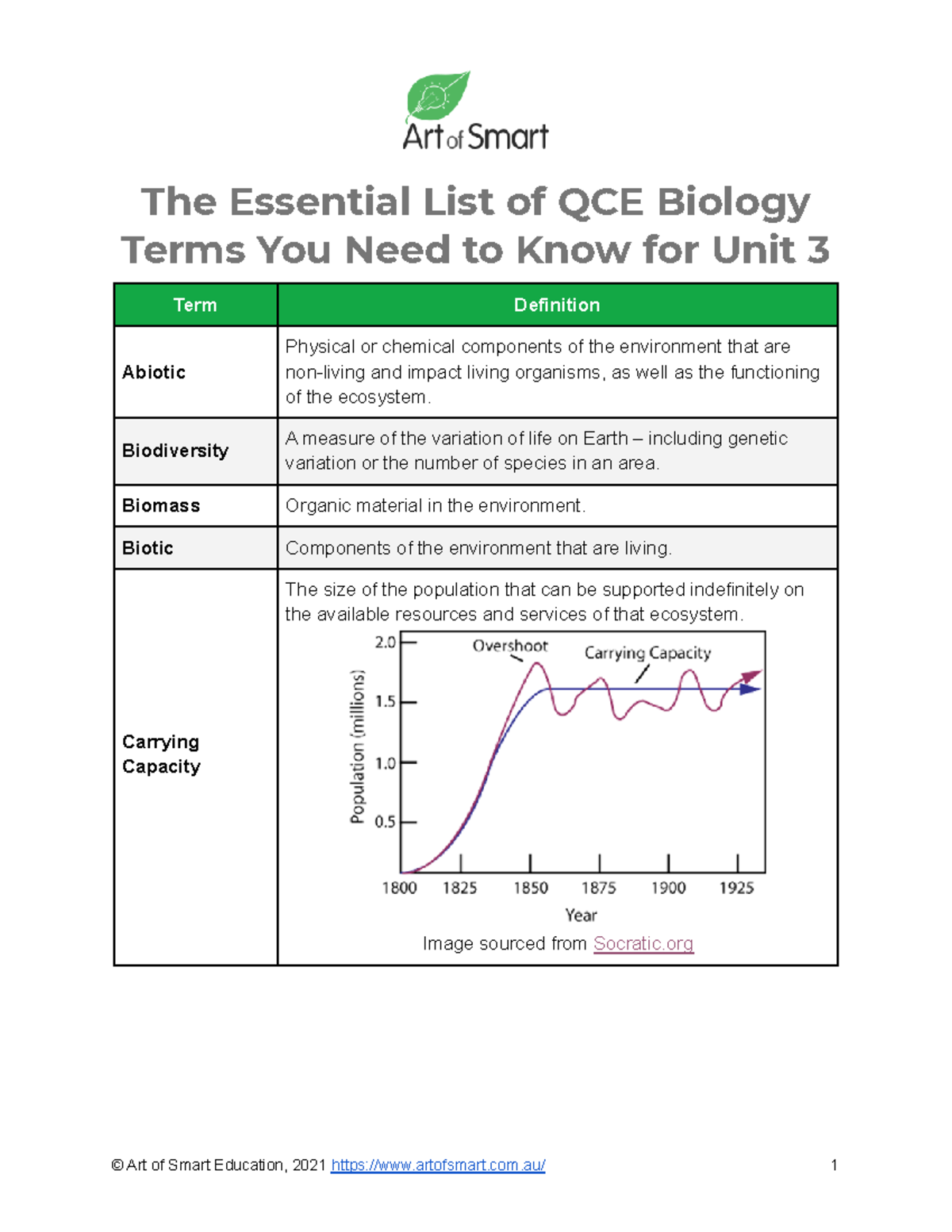 Bio Unit 3 Terms - The Essential List of QCE Biology Terms You Need to ...