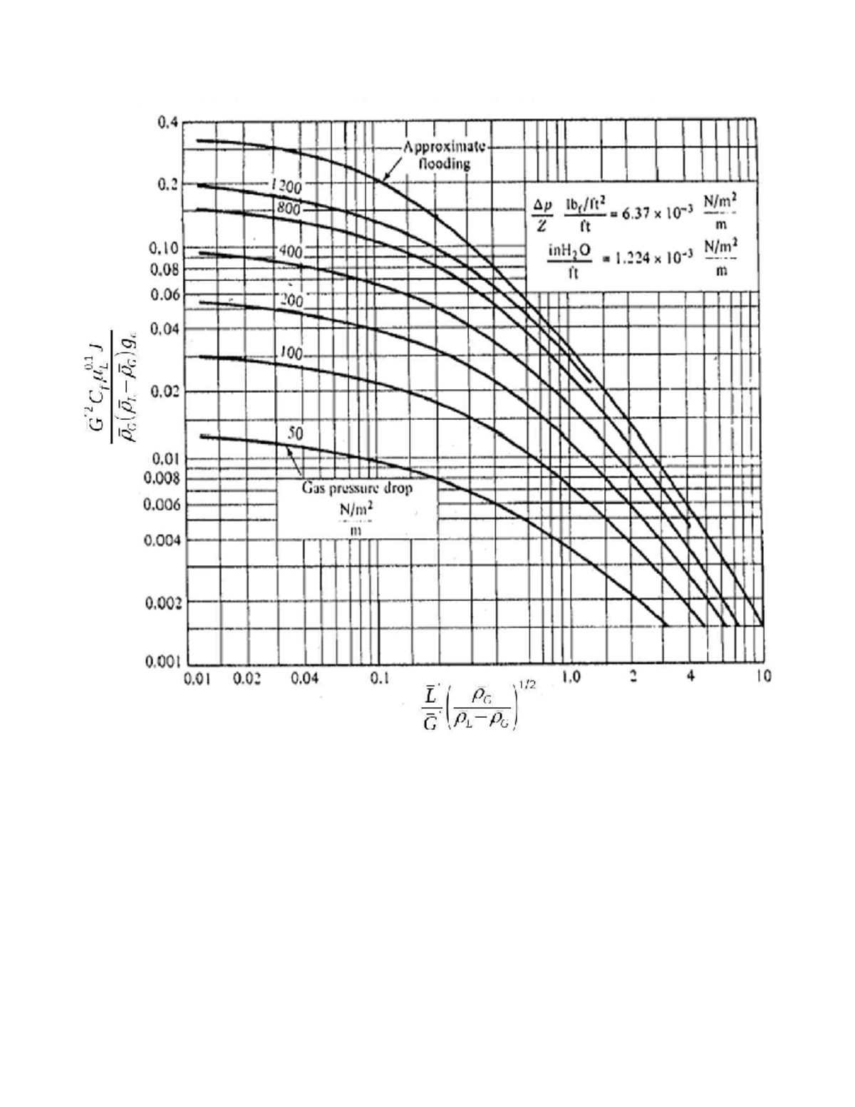 Diagrama de Eckert - Resumen Absorción y agotamiento - Studocu